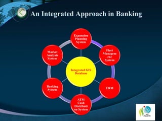 Gis in banking (1) final | PPTX