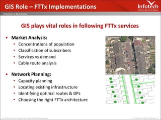 GIS Role in FTTx | PPS
