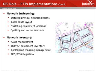 GIS Role in FTTx | PPS