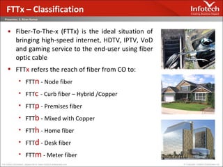 GIS Role in FTTx | PPS