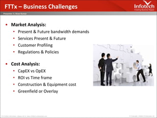 GIS Role in FTTx | PPS