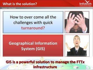 GIS Role in FTTx | PPS