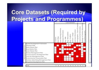 GIS In Local Government Global Image | PDF