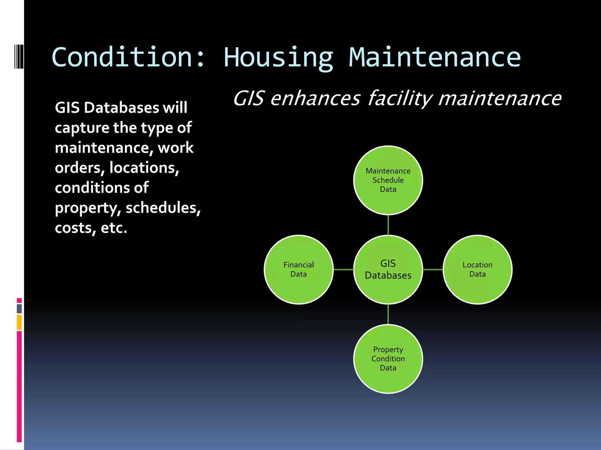 GIS in property management | PPSX