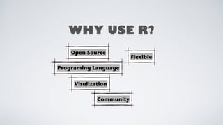 GIS in R (Implementation of a web application) | PPT