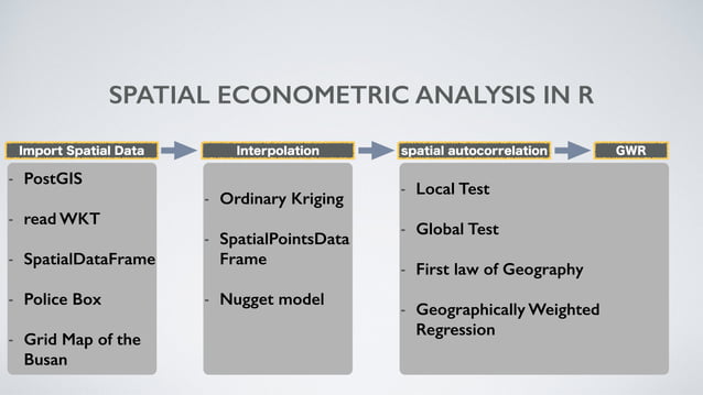 GIS in R (Implementation of a web application) | PPT
