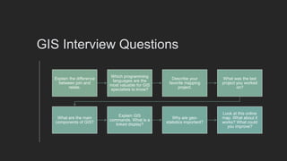 GIS Interview Questions1.pptx