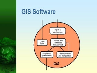 Presentation on Geographical Information Systems | PPT