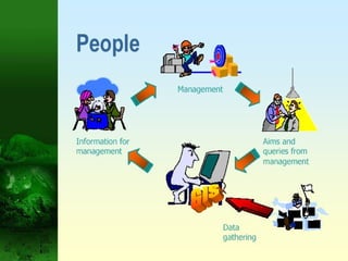 Presentation on Geographical Information Systems | PPT