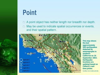 Presentation on Geographical Information Systems | PPT