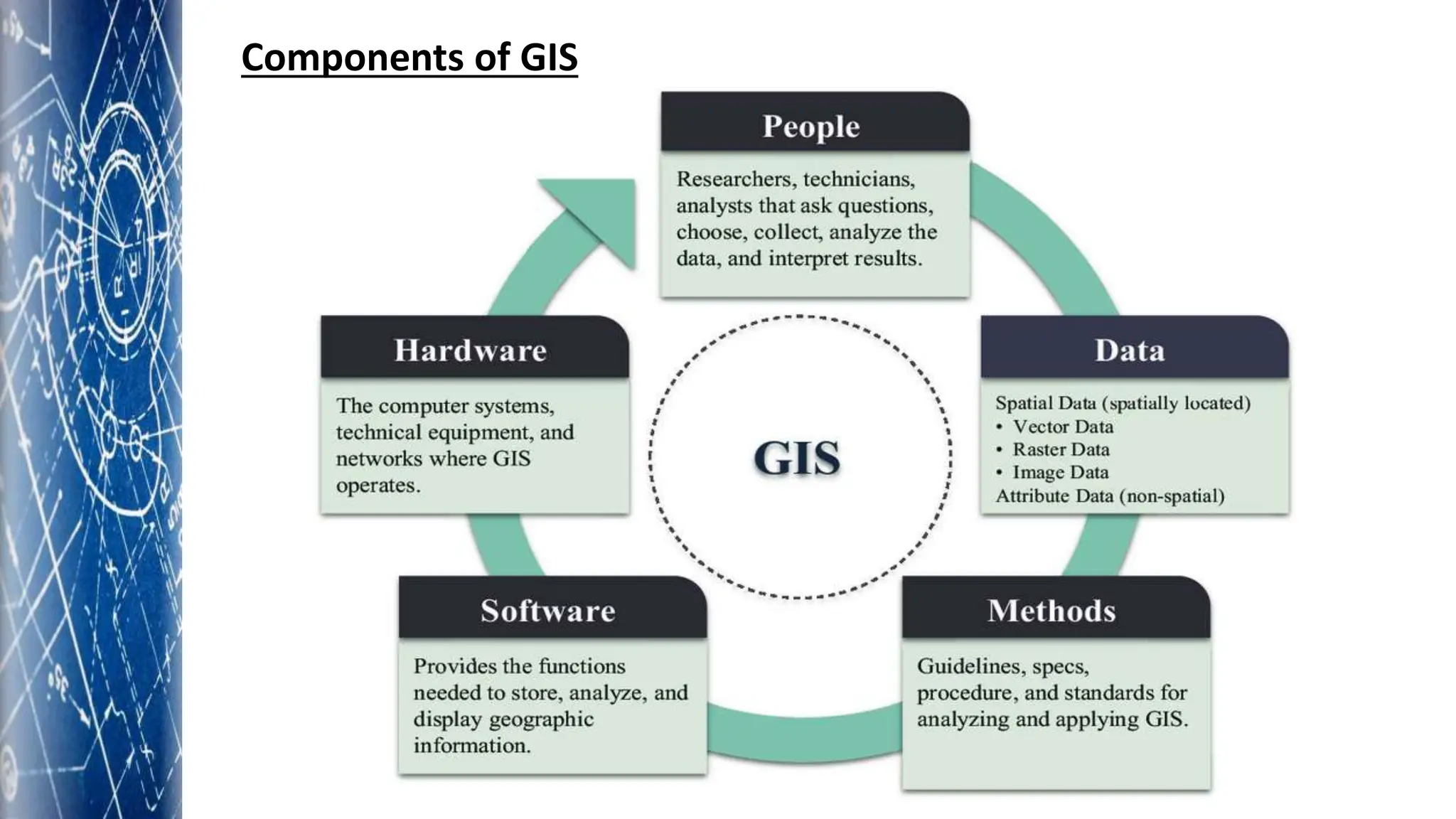Introduction to Geographic Information Systems (GIS).pptx