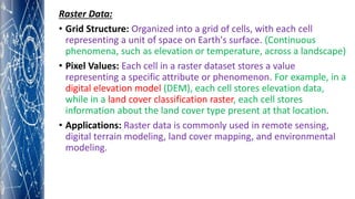 Introduction to Geographic Information Systems (GIS).pptx