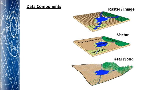 Introduction to Geographic Information Systems (GIS).pptx