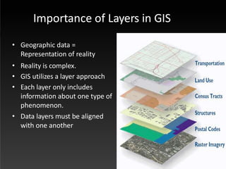 Introduction and Application of GIS | PPT