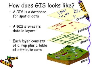 Gis in urban | PPTX