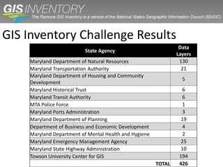 GIS Inventory TUgis2011 Presentation | PDF