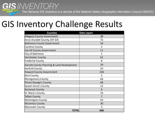GIS Inventory TUgis2011 Presentation | PDF