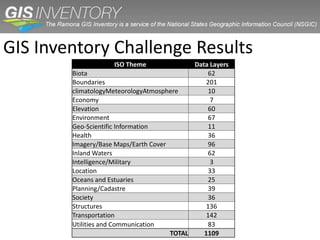 GIS Inventory TUgis2011 Presentation | PDF