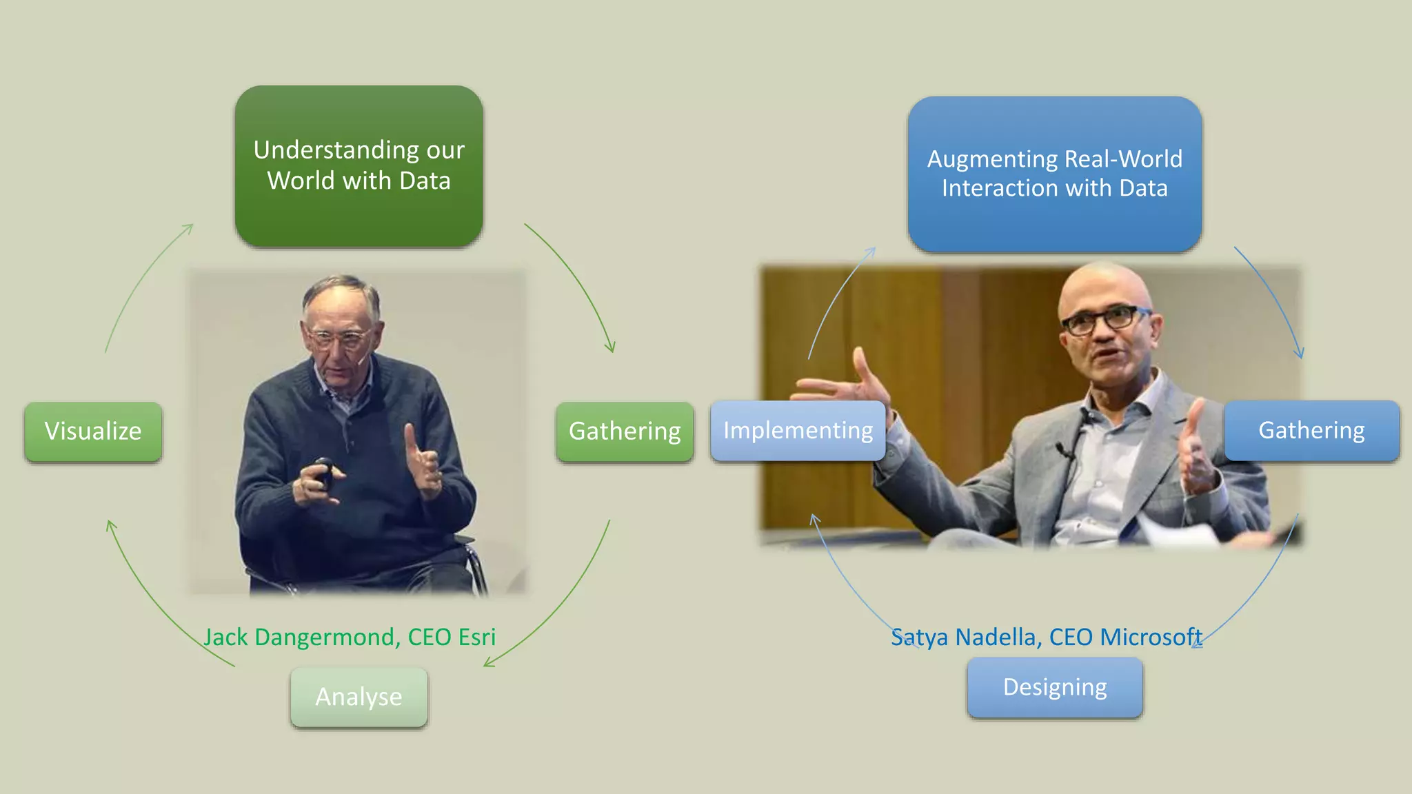 ETH GIS and Geoinformation Lab 2018: Discovering Mixed Reality (final ...