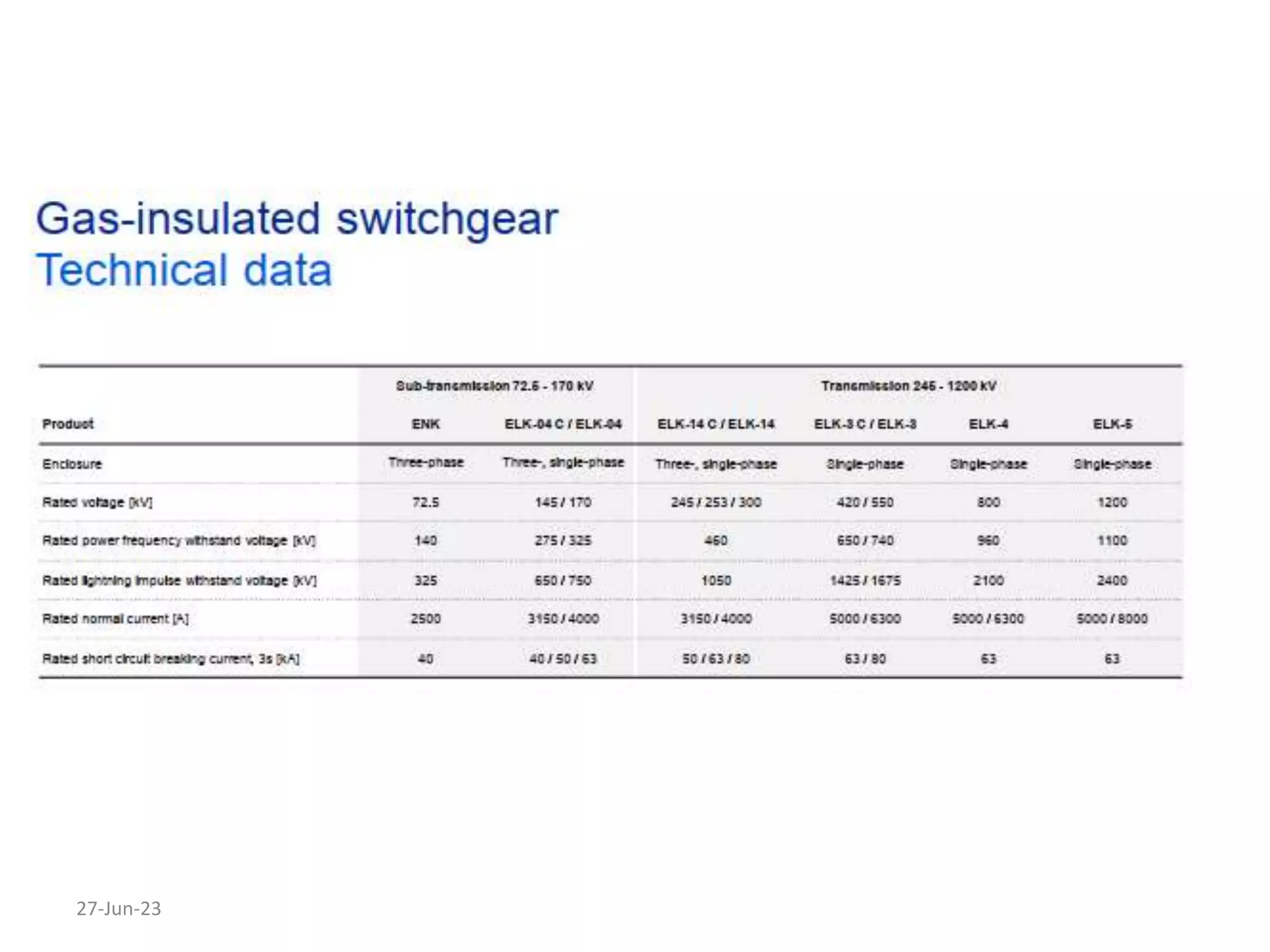 GIS Layout & Architecture.ppt