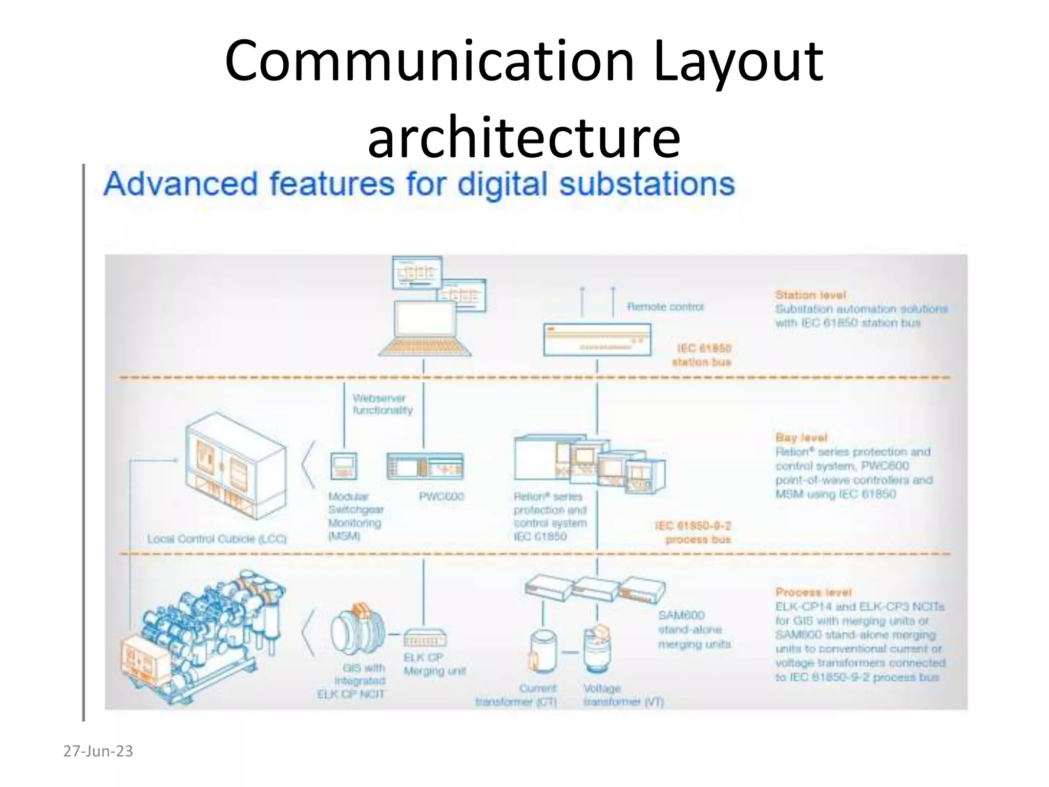GIS Layout & Architecture.ppt