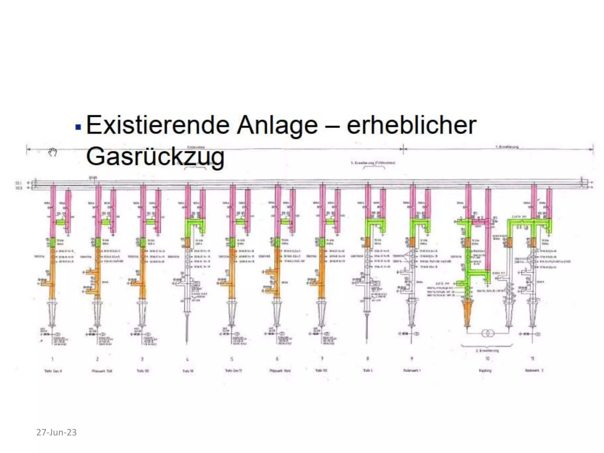 GIS Layout & Architecture.ppt