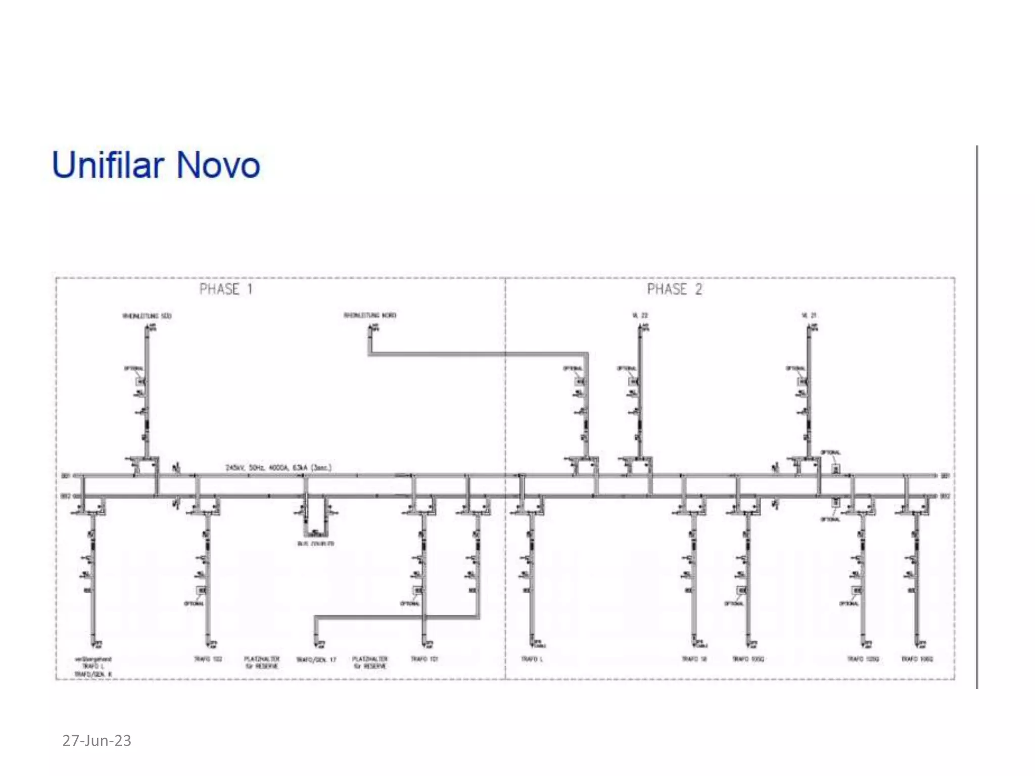 GIS Layout & Architecture.ppt