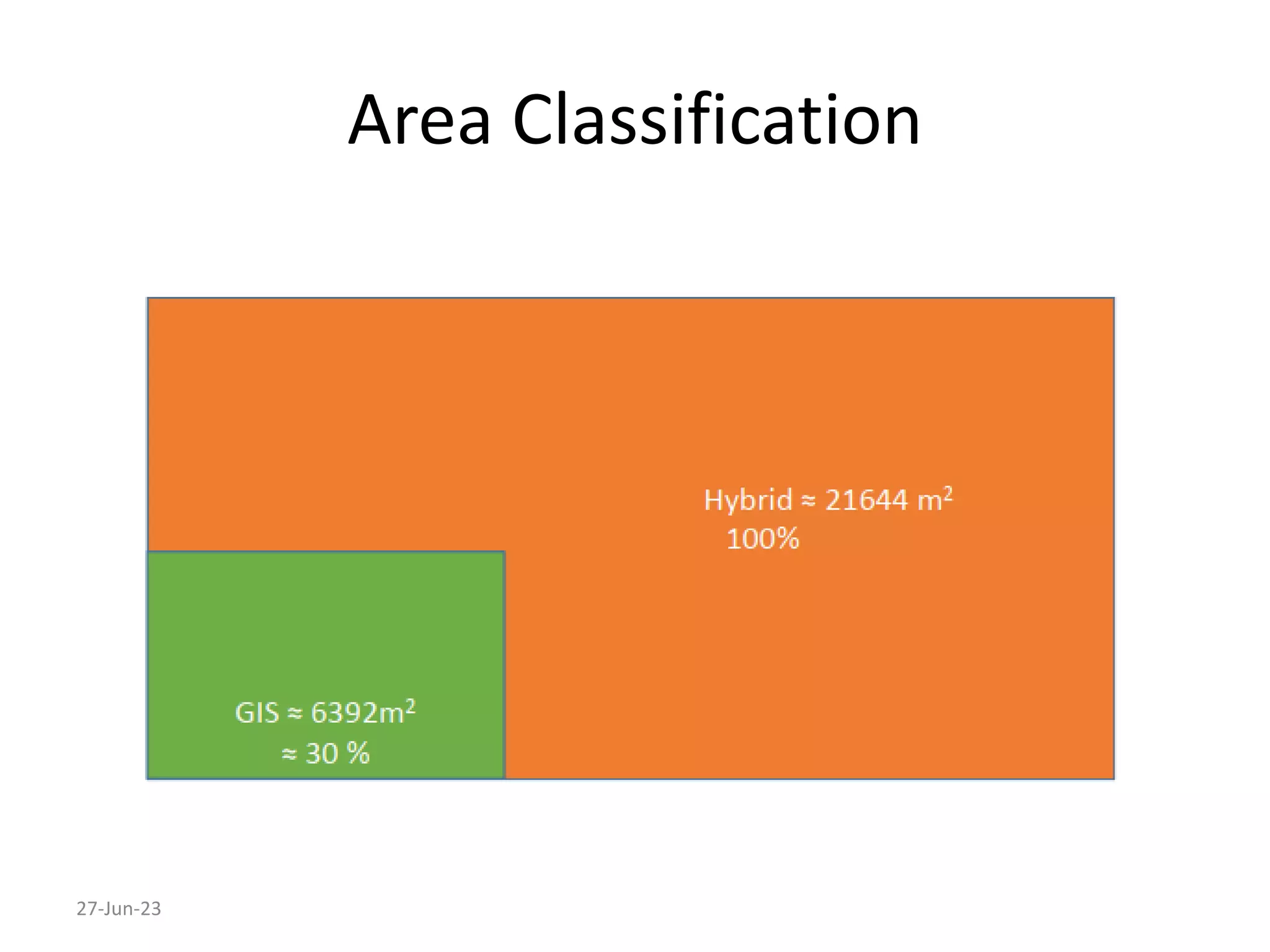 GIS Layout & Architecture.ppt