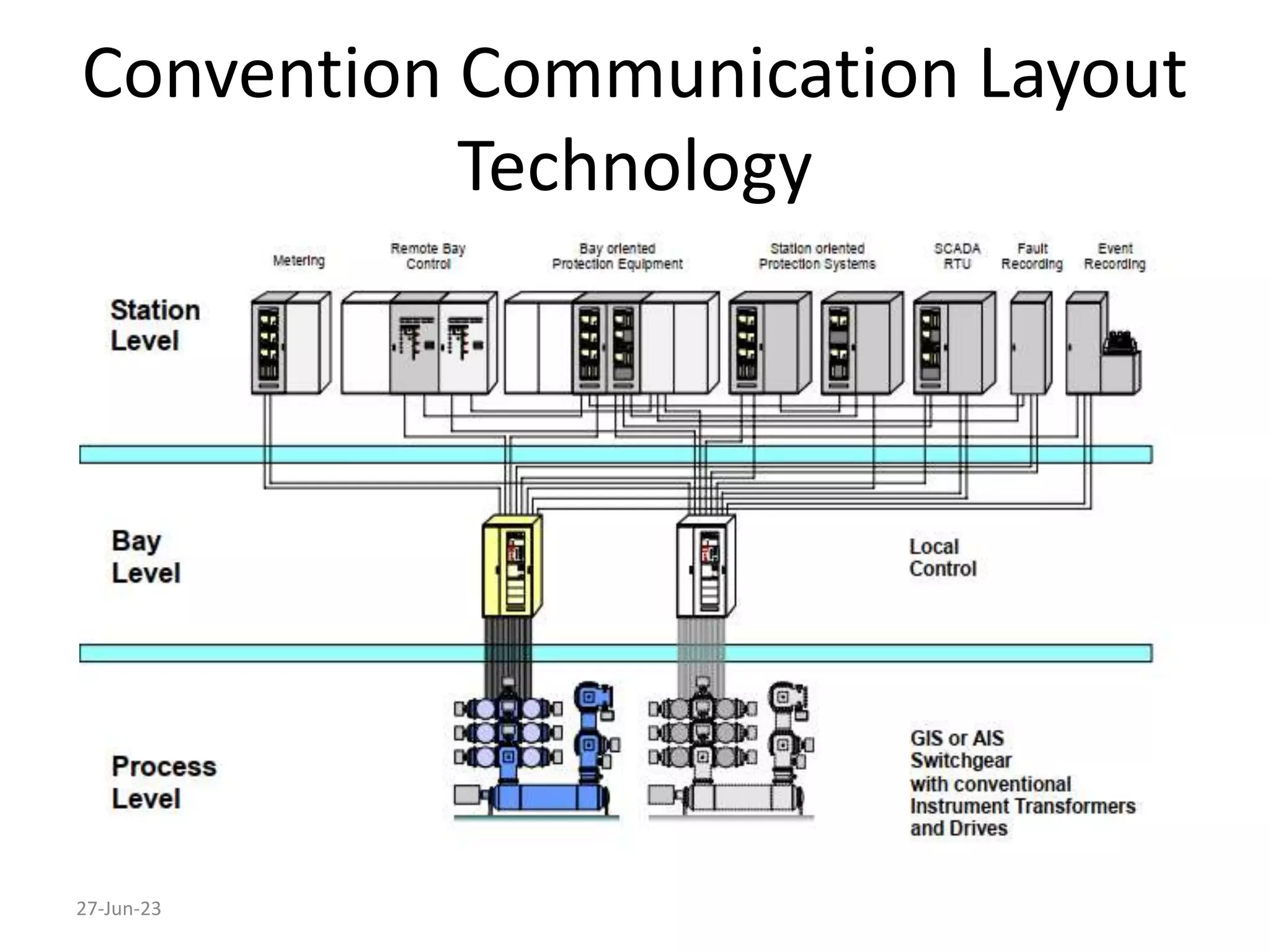 GIS Layout & Architecture.ppt