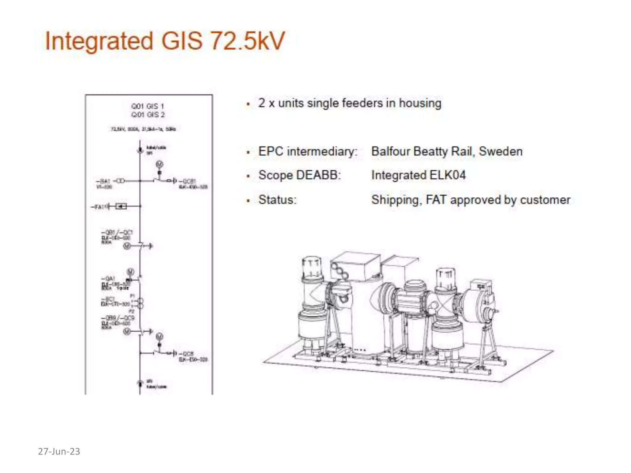 GIS Layout & Architecture.ppt