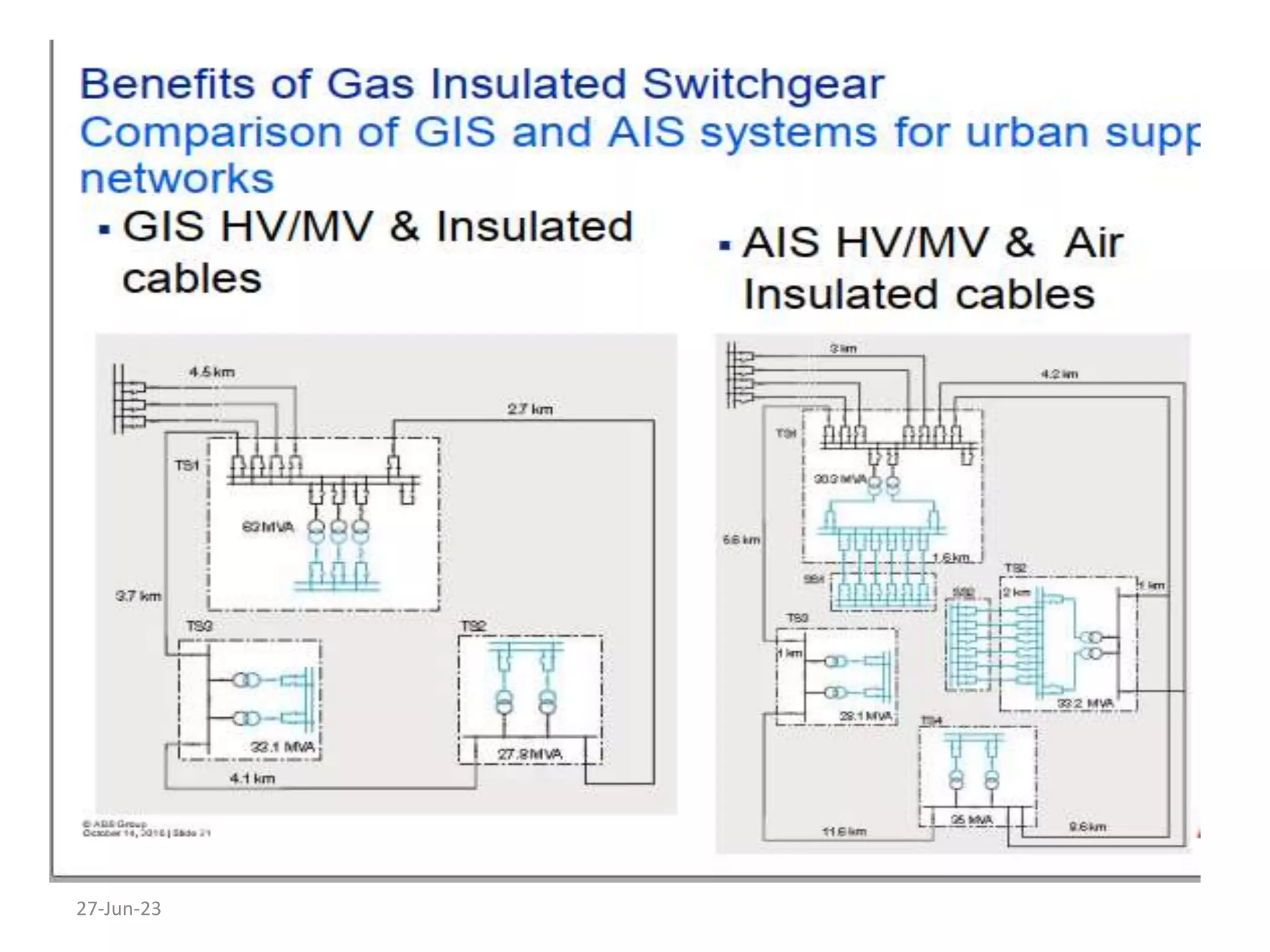 GIS Layout & Architecture.ppt