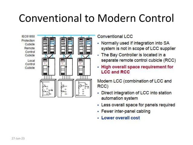 GIS Layout & Architecture.ppt
