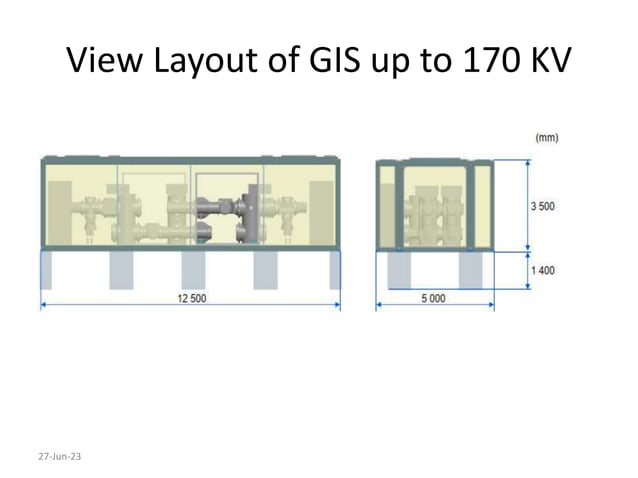 GIS Layout & Architecture.ppt