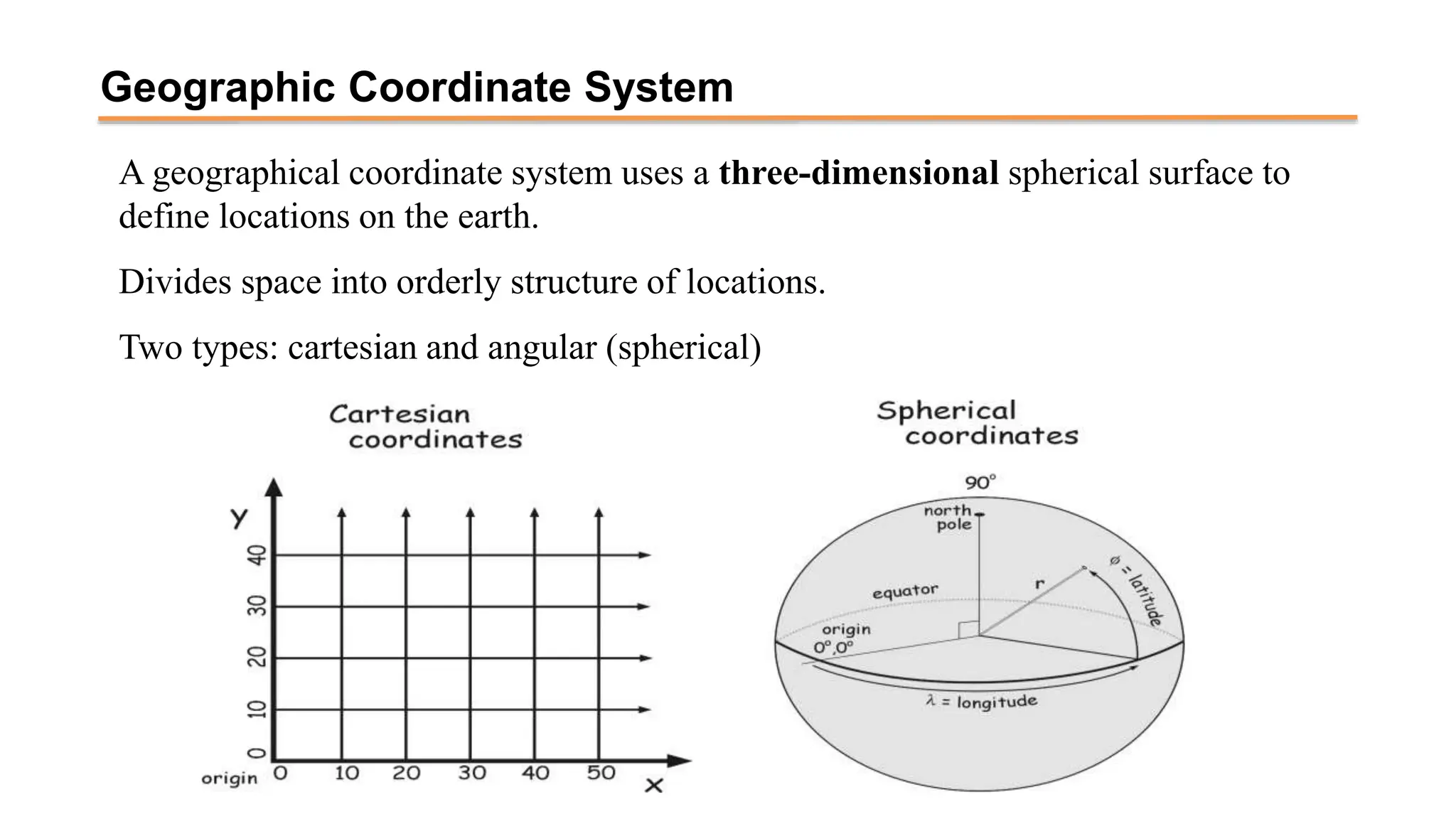 Gis Lec 2 Different Spatial Coordinate System Ppt