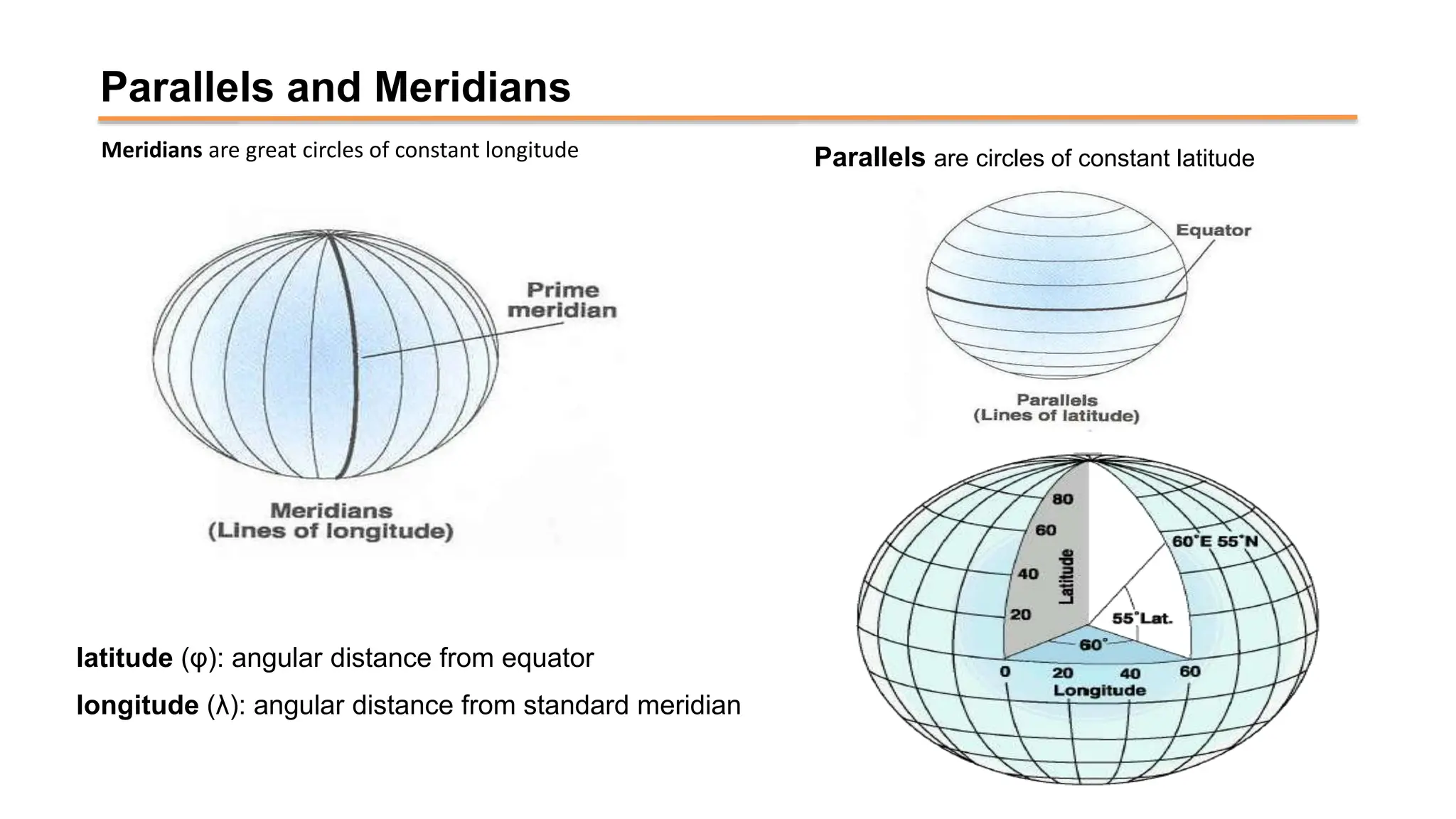 GIS_lec 2_Different_Spatial coordinate system.ppt