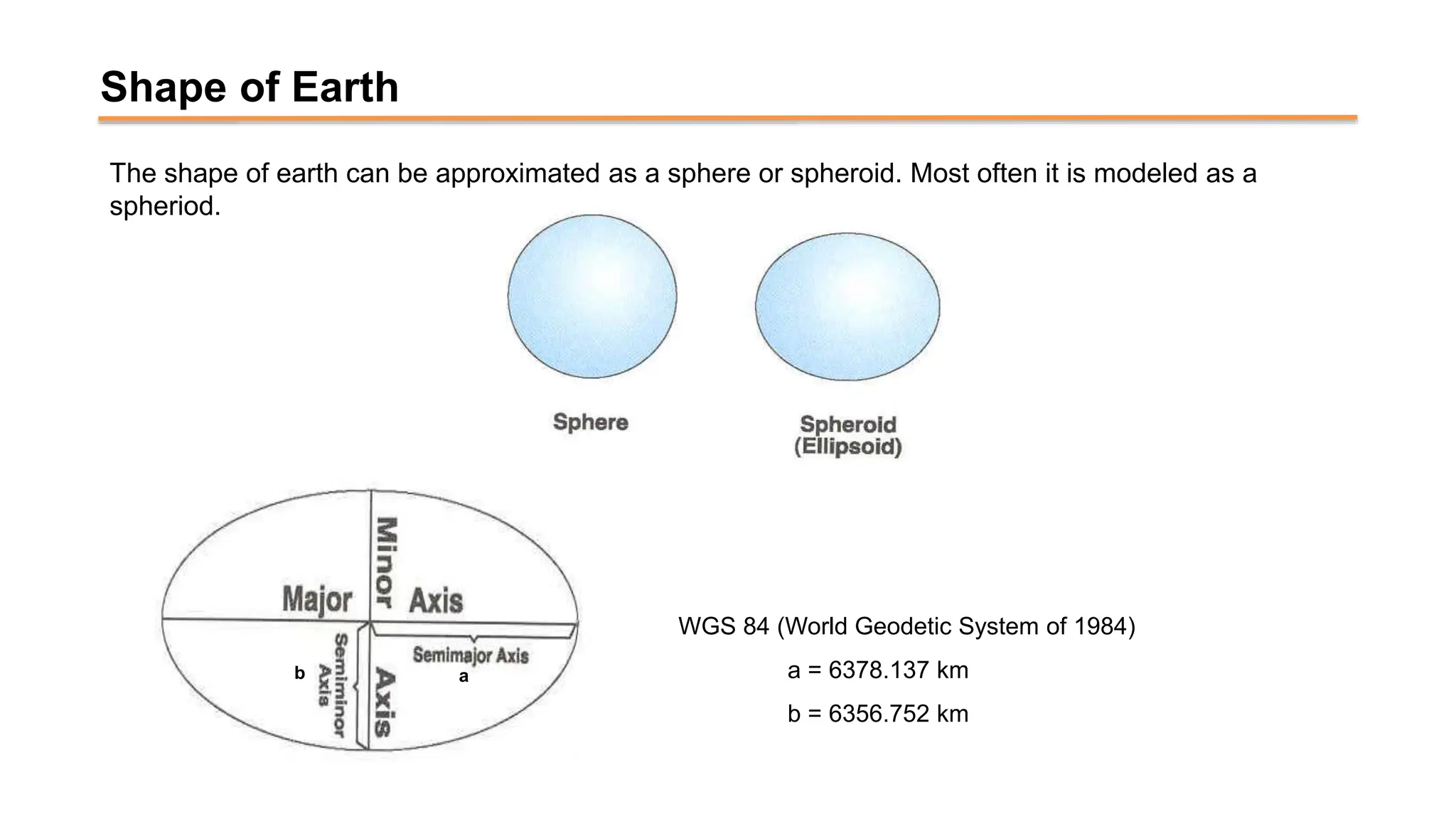 GIS_lec 2_Different_Spatial coordinate system.ppt