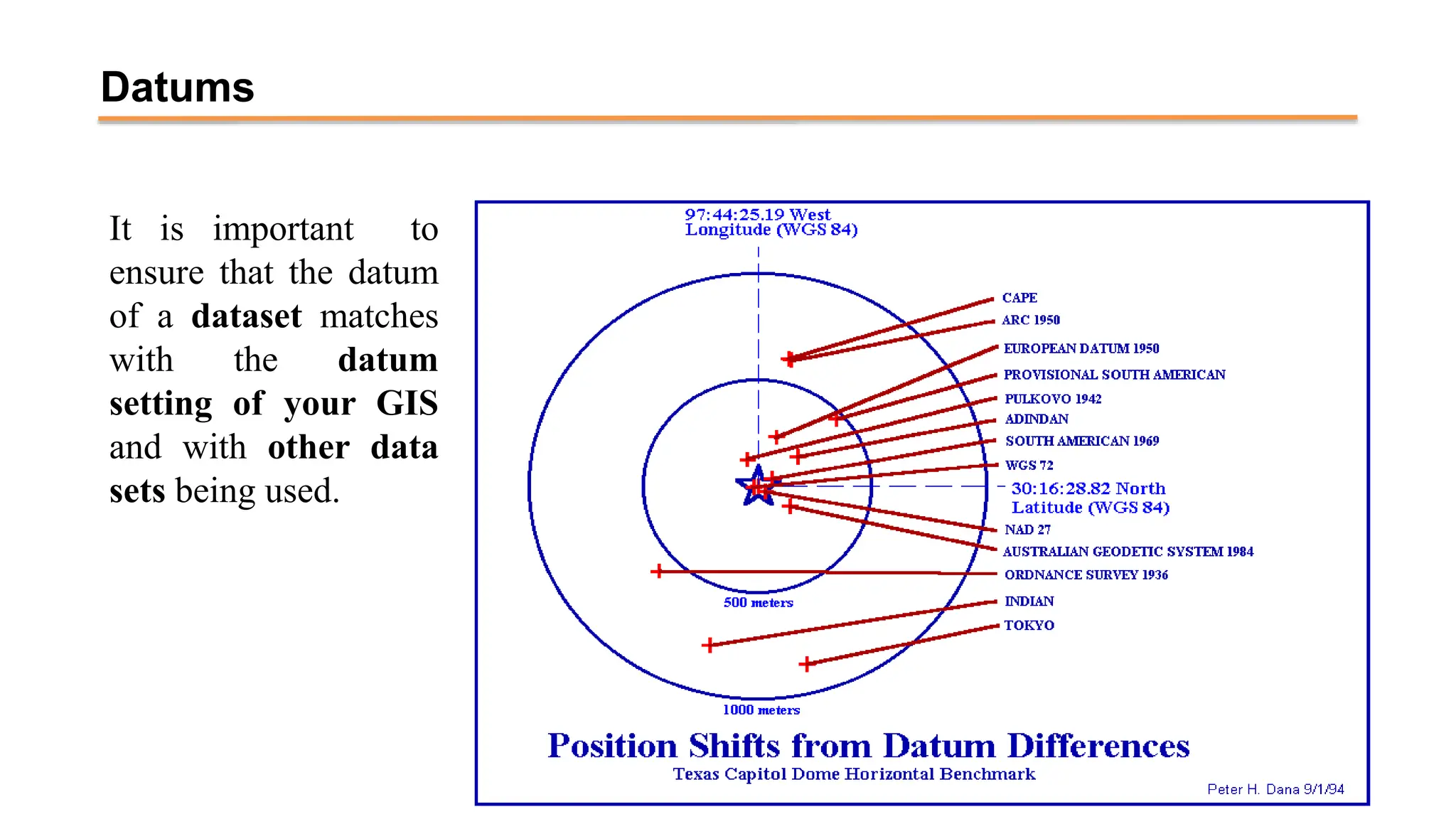Gislec 2differentspatial Coordinate Systemppt