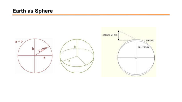 GIS_lec 2_Different_Spatial coordinate system.ppt