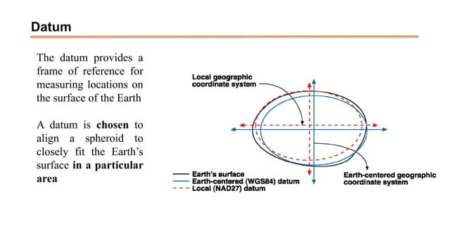 GIS_lec 2_Different_Spatial coordinate system.ppt