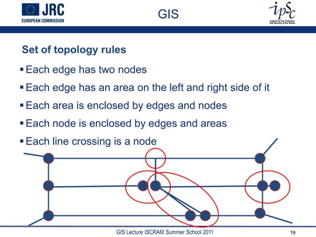 GIS, Mash-Ups and Geographic Standards | PPT