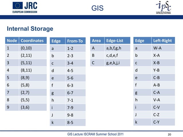 GIS, Mash-Ups and Geographic Standards | PPT