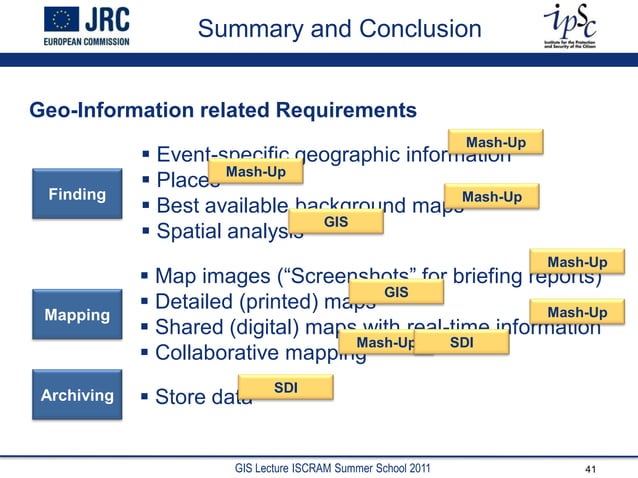 GIS, Mash-Ups and Geographic Standards | PPT