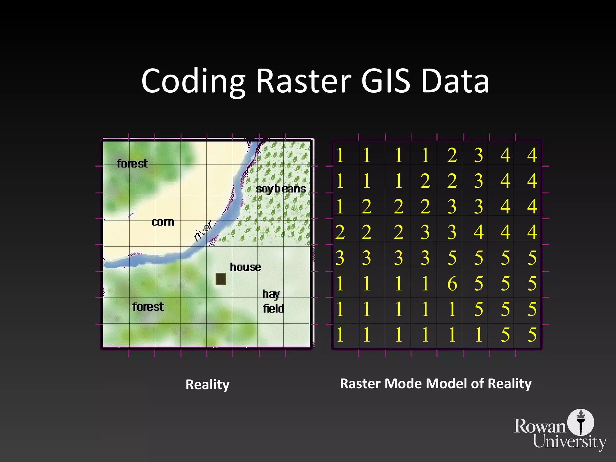 GIS Data Types | PPT