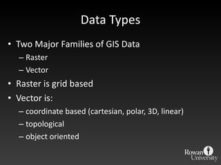 GIS Data Types | PPT