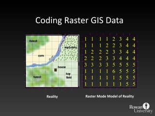 GIS Data Types | PPT
