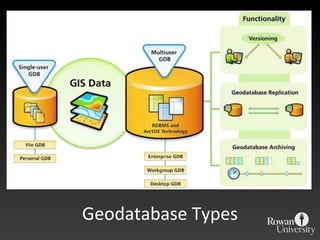 Geodatabases | PPT