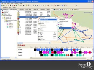 Network Analysis in ArcGIS | PPT