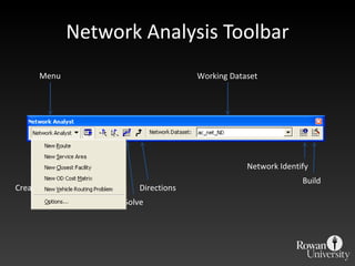 Network Analysis in ArcGIS | PPT