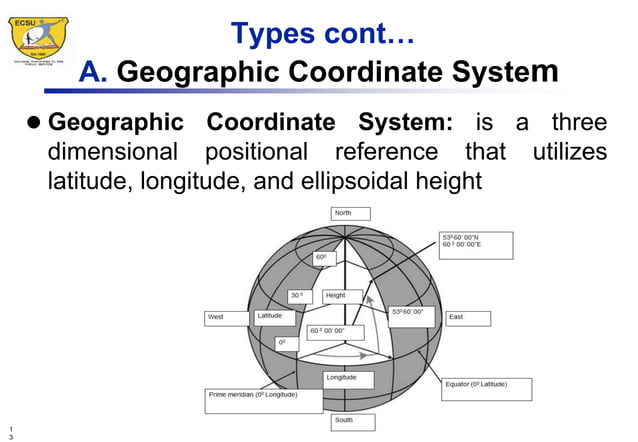 Gis Lecture 3 Map Projetion And Coordinate Systemppt