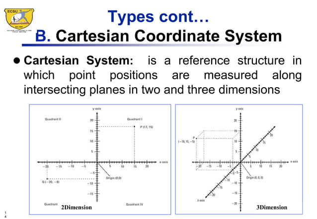 Gis Lecture 3 Map Projetion And Coordinate Systemppt